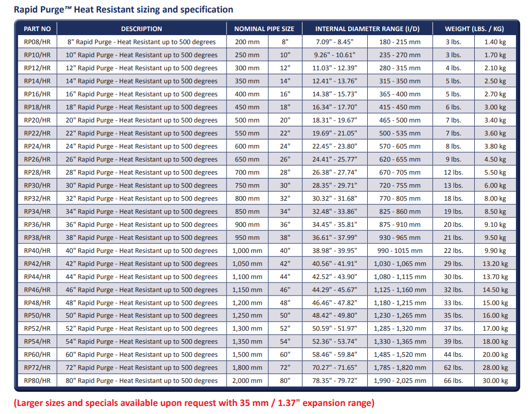 Надуваема система за газова защита TAG PIPE Rapid Purge 242-267мм